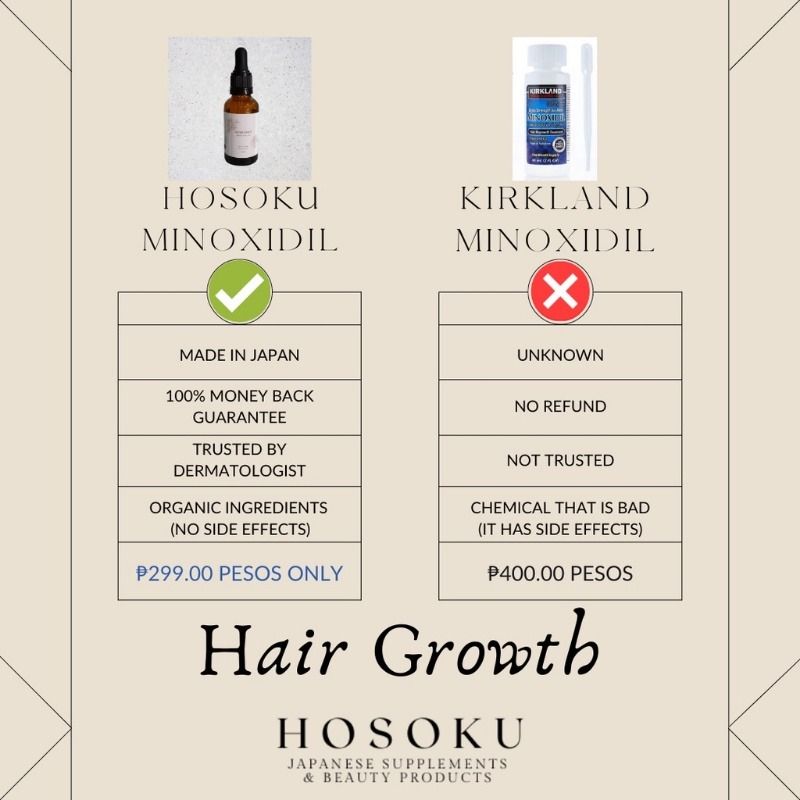 Minoxidil 15% Hosoku Hair Growth(with Collagen and Castor ) Hair Grower ...