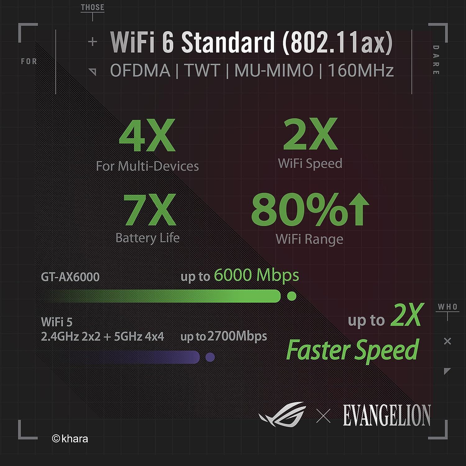 (ready stock) ASUS ROG Rapture GT-AX6000 EVA Edition Dual-Band WiFi 6 ...