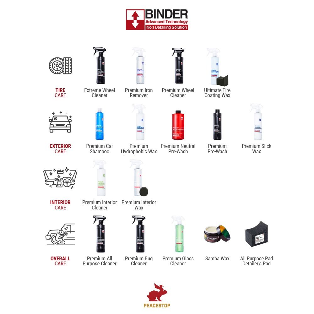 BINDER Korea Premium Bug Cleaner Insect Pest Residue Exterior Protein ...