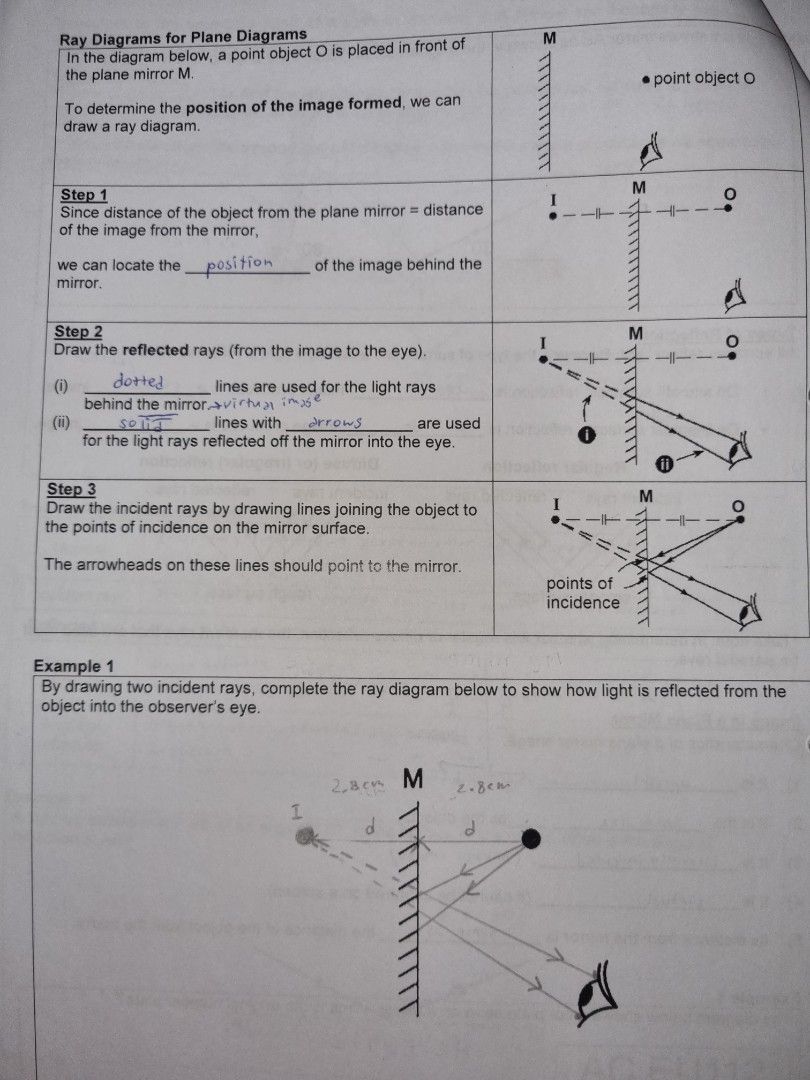O level Pure Physics 'Light' chapter notes, Hobbies & Toys, Books ...