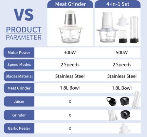 Simplus Meat Grinder 1.8L Glass Bowl Food Chopper Processor Mixer ...