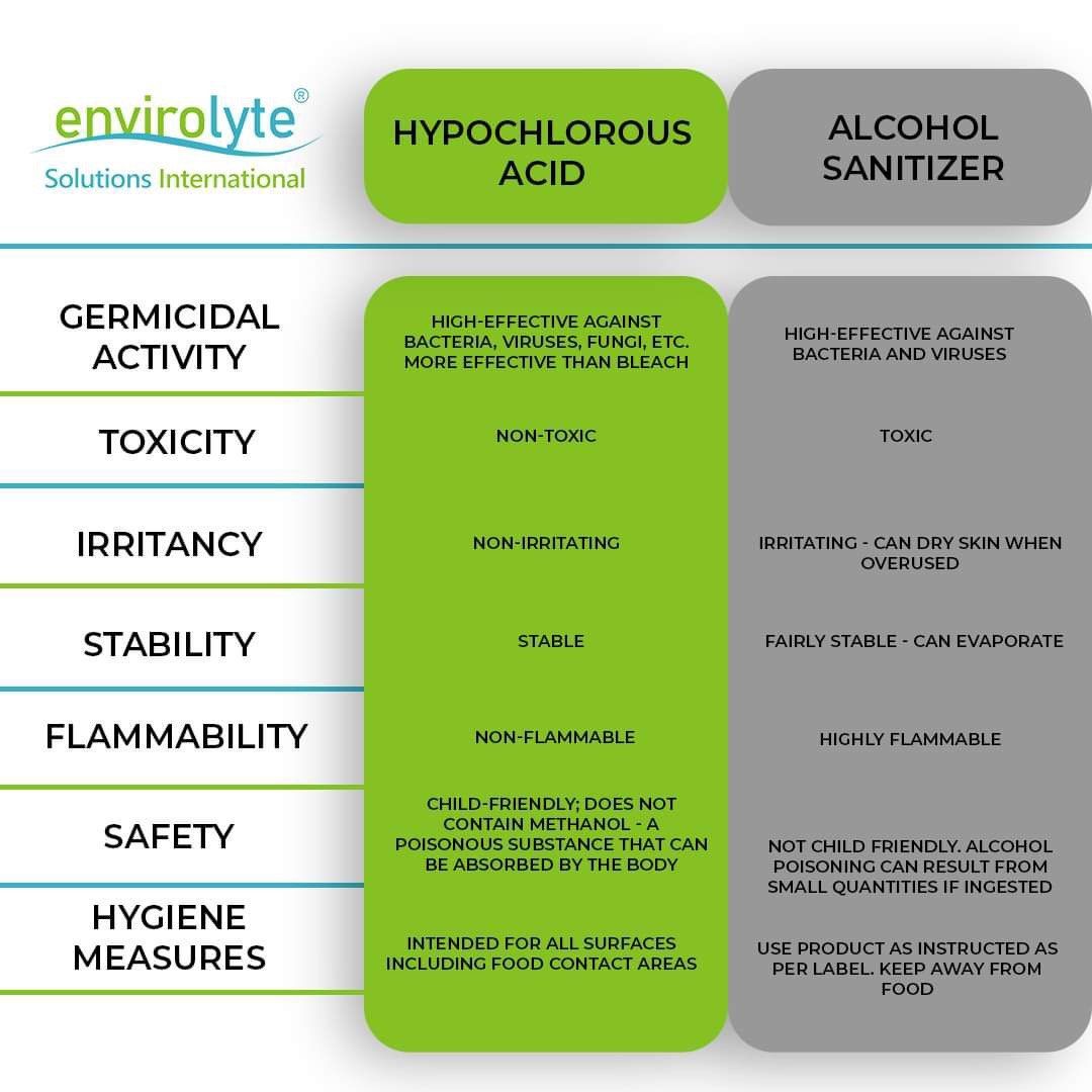 Surface Cleaner ANK Envirolyte 4L & 20L, Furniture & Home Living ...