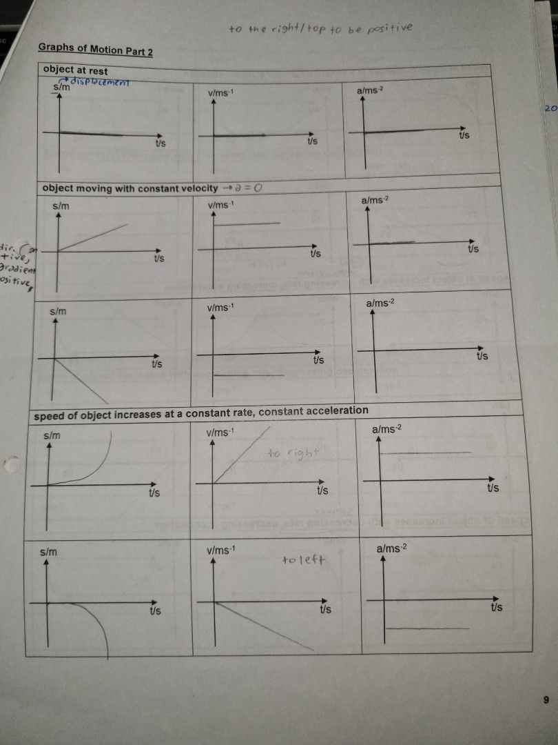 O level Pure Physics 'Kinematics' notes, Hobbies & Toys, Books ... O level Pure Physics 'Kinematics' notes, Hobbies & Toys, Books ...