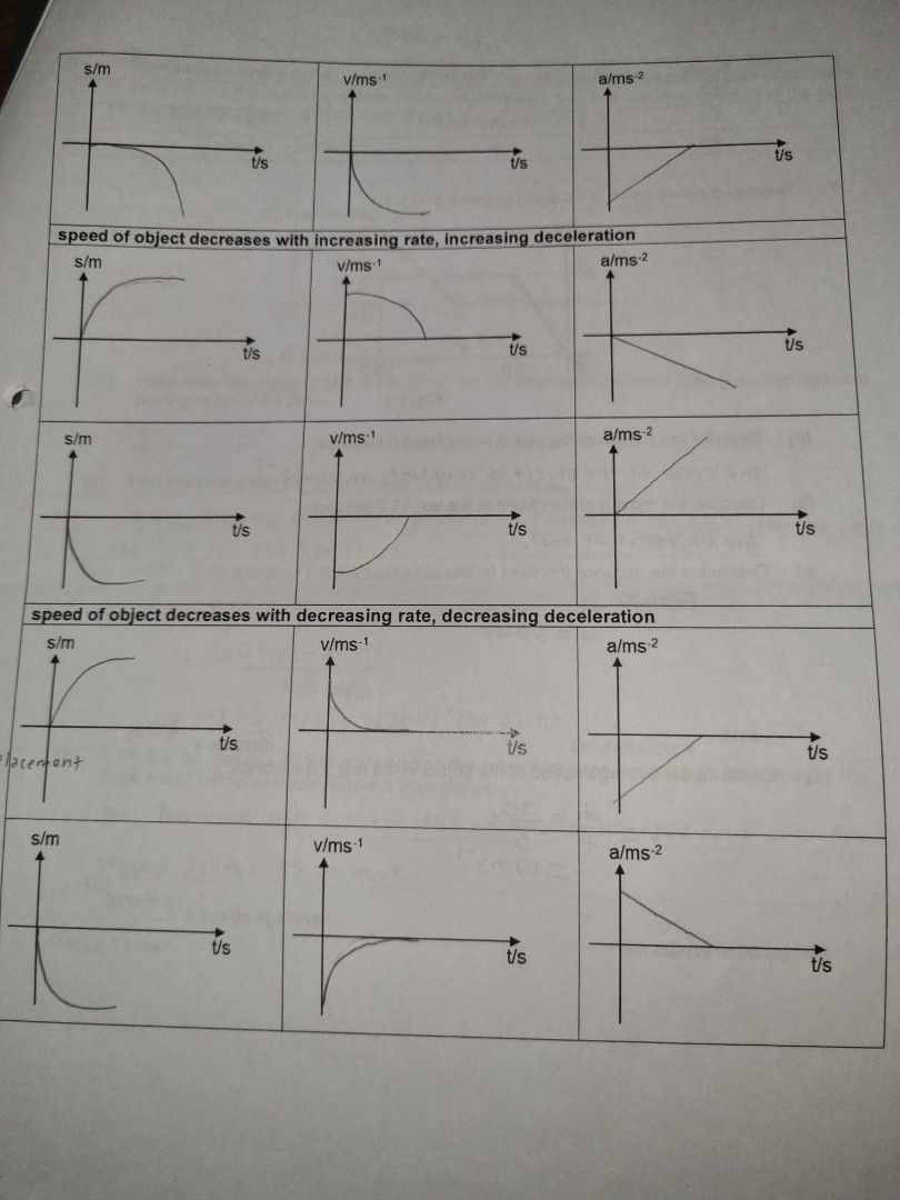 O level Pure Physics 'Kinematics' notes, Hobbies & Toys, Books ... O level Pure Physics 'Kinematics' notes, Hobbies & Toys, Books ...