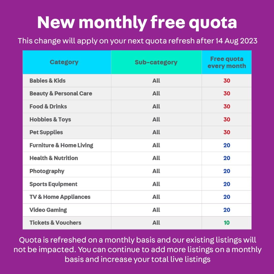 Update to the category-based General quota system, Announcements on ...