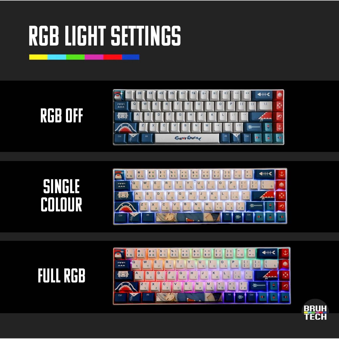 Custom Hololive Vtuber Mechanical Keyboard, Computers & Tech, Parts ...