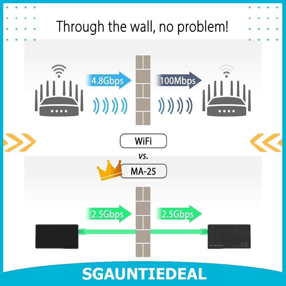 ASUS 2.5Gbps Ethernet Over Coax Adapter Starter Kit (MA-25 2 Pack ...