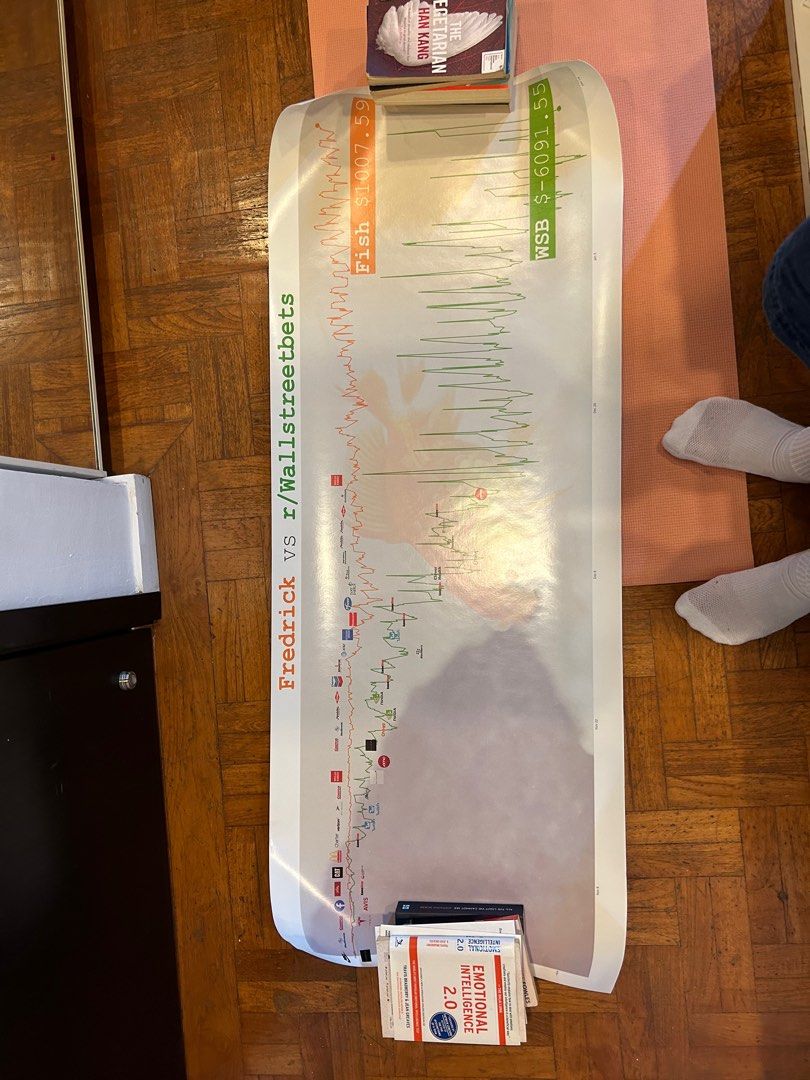 Michael Reeves Fredrick vs WSB poster, Furniture & Home Living, Home ...