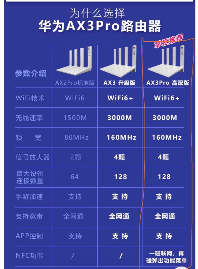 Hua Wei AX3 PRO WIFI6+ Router, Computers & Tech, Parts & Accessories, Networking on Carousell