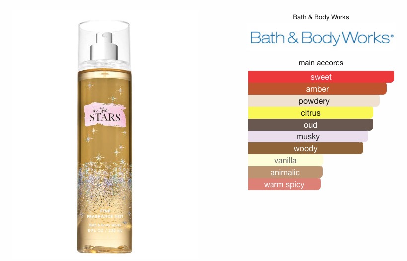 BATH & BODY WORKS - In the Stars 100% Original, Beauty & Personal Care ...