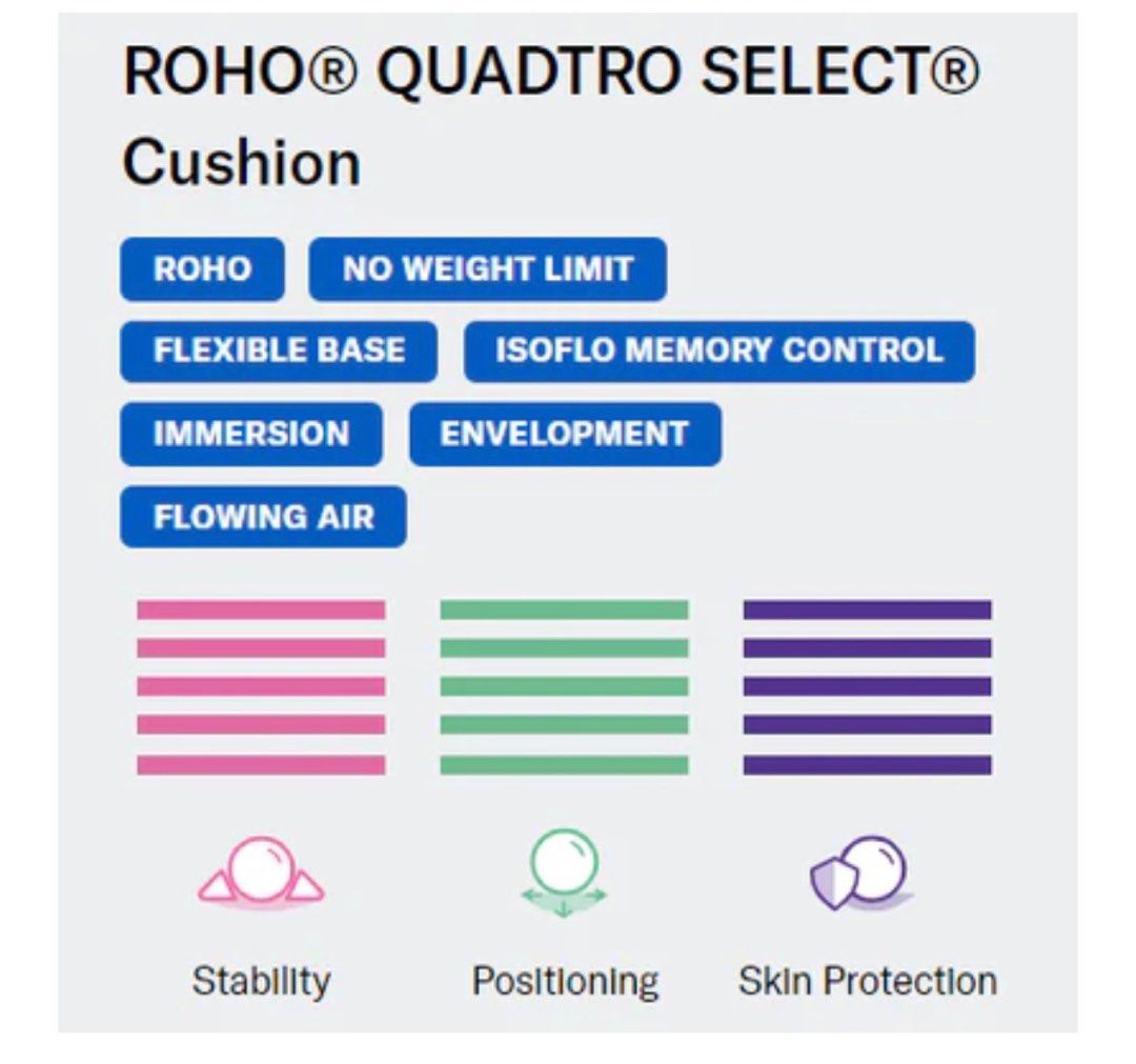 Permobil ROHO Quadtro Select High Profile Cushion 18”X16”, Health ...