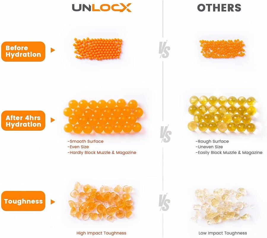 UNLOCX GEL BLASTER 22K ROUNDS GEL BALLS PACK, Hobbies & Toys, Toys ...