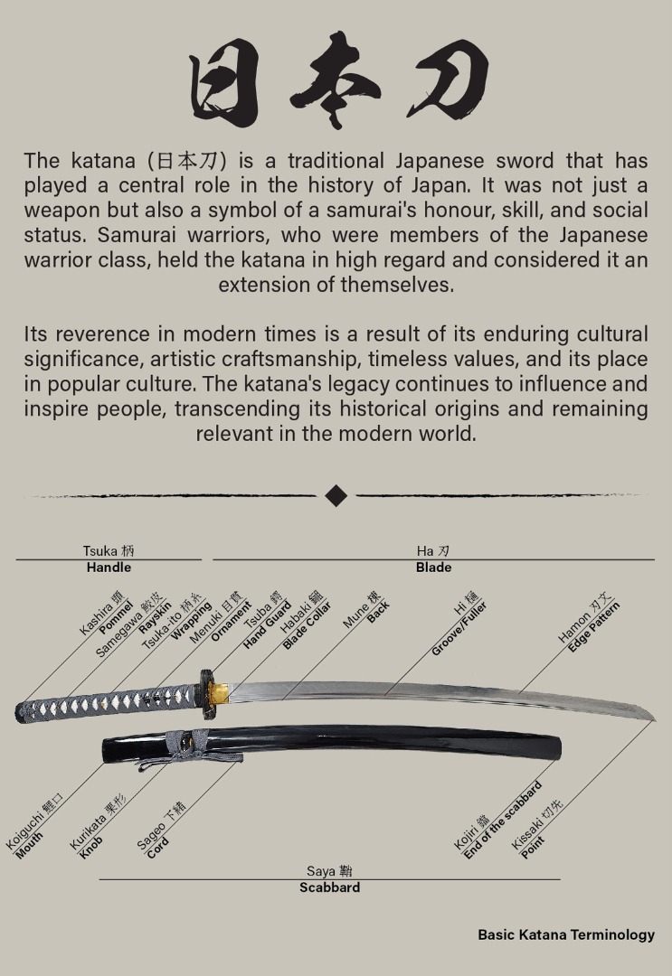 Basic Katana Terminology, Hobbies & Toys, Collectibles & Memorabilia ...