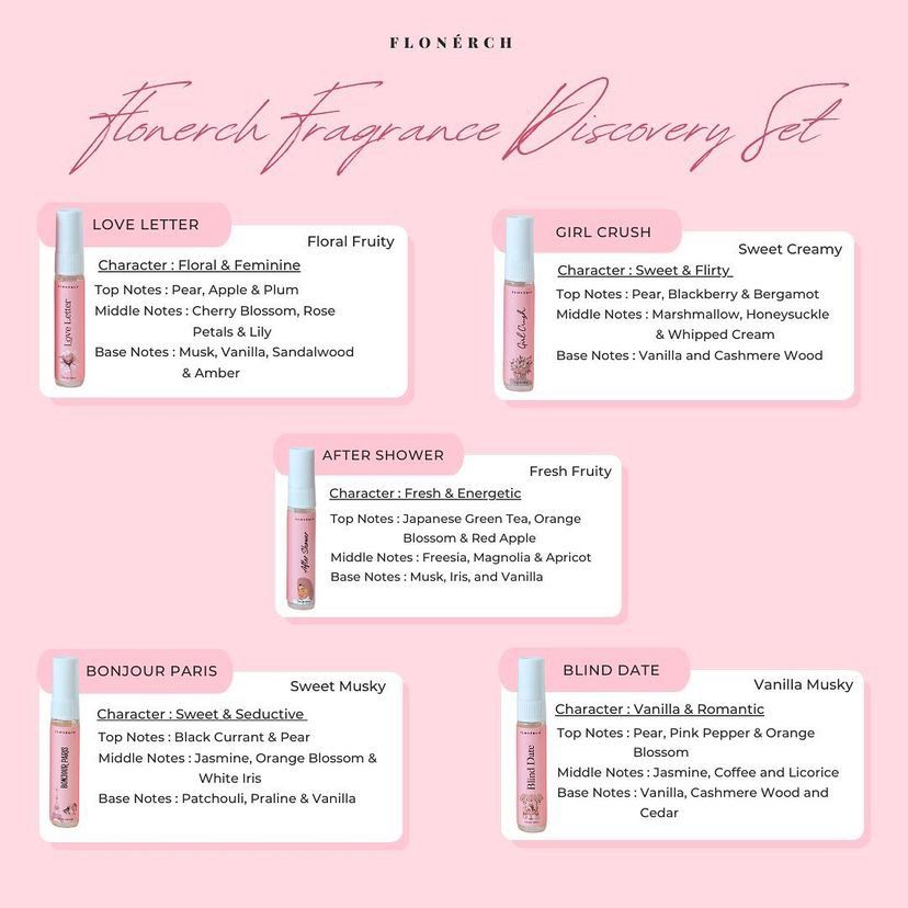 Flonerch Perfume, Beauty & Personal Care, Fragrance & Deodorants on ...