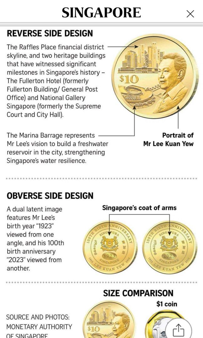 LKY100 Coin | LKY 100 Commemorative Coin | Collectors Item | Lee Kuan ...