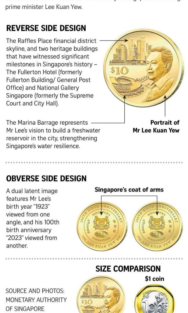 SHARING: 100 th Birth Anniversary of Mr Lee Kuan Yew LKY Commemorative ...