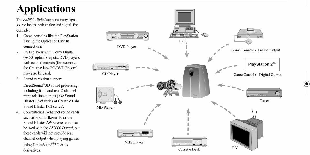 Creativity Speakers PlayWorks PS2000 virtual Dolby Digital EAX, Audio ...
