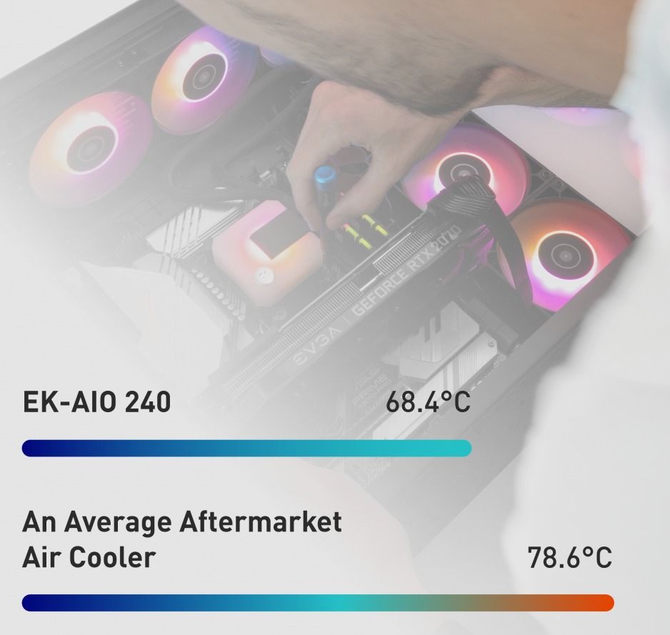 EKWB AIO (All-in-one) Liquid Cooling AIO $799, 電腦＆科技, 電腦周邊及配件, 電腦周邊產品 ...