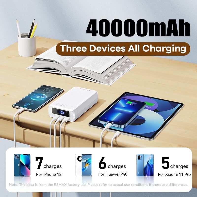 REMAX 40000mAh RPP-310 Dinba Series 65W PD + QC Fast Charging Laptop ...
