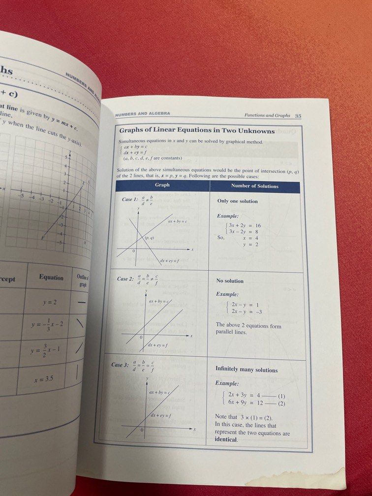 Comprehensive notes on O level mathematics, Hobbies & Toys, Books ...