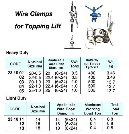 Heavy Duty Wire Clamp for Topping Lift for 20mm 25mm wire rope - IMPA ...