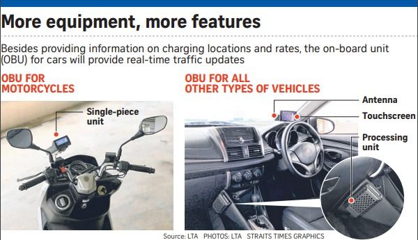 ERP IU BRACKET NEXT GEN OBU ON BOARD UNIT CNC MACHINED FOR MOTORCYCLE ...