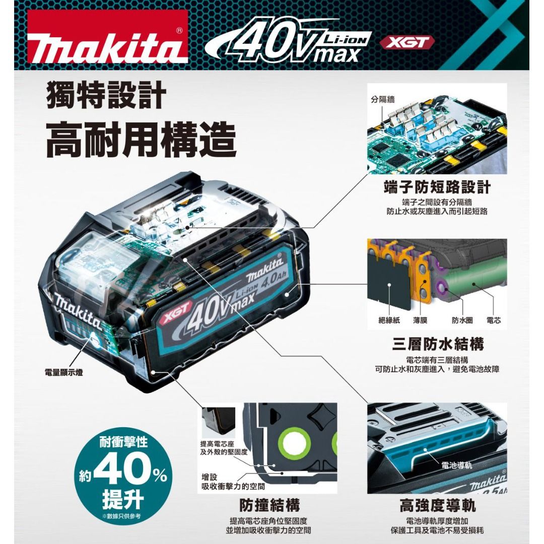 makita 牧田 紅M 電池 40V XGT 40v電池 40v battery BL4025 2.5安 700克重(18v厚電相同重量 ...