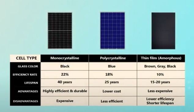 Monocrystalline 45W USBx2 + USB Type C Solar Panel, Sports Equipment ...