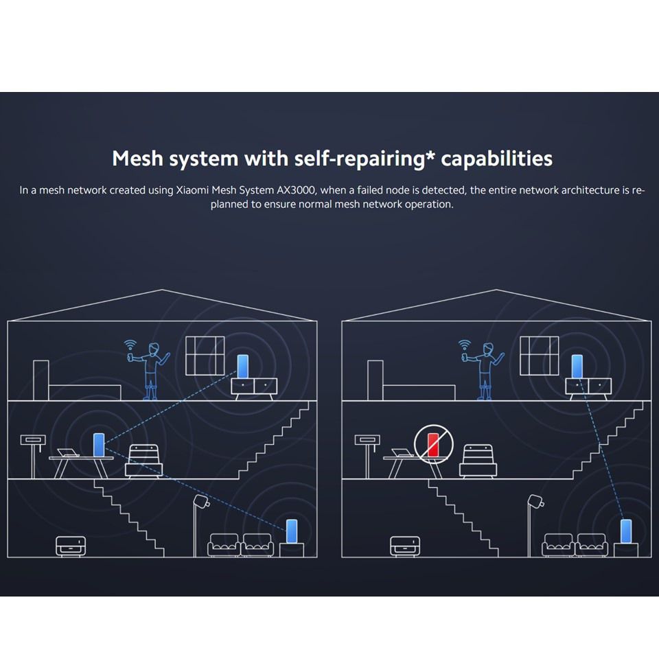 Xiaomi Mesh System AX3000 Dual-Band WIFI 6 Stable Mesh Networking ...