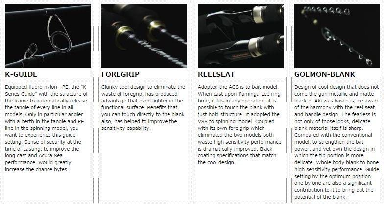 Major Craft Go.Emotion GES 66ML GES 66L, Sports Equipment, Fishing on Carousell