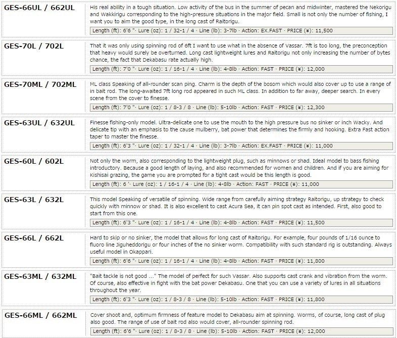 Major Craft Go.Emotion GES 66ML GES 66L, Sports Equipment, Fishing on Carousell