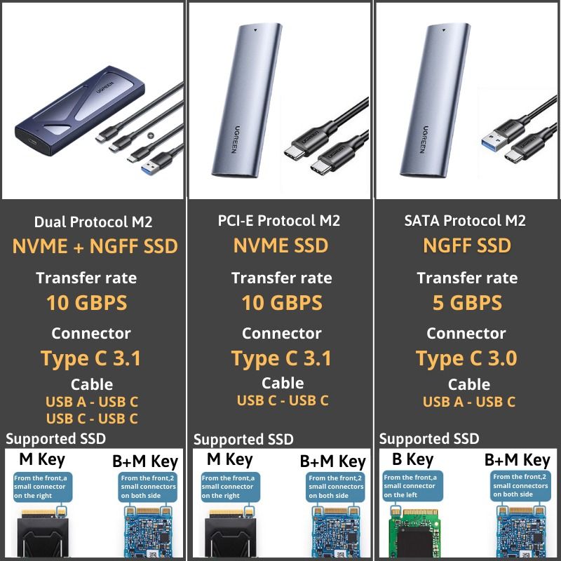 NVME Or NGFF M.2 SSD Enclosure Casing, external ssd casing, portable ...