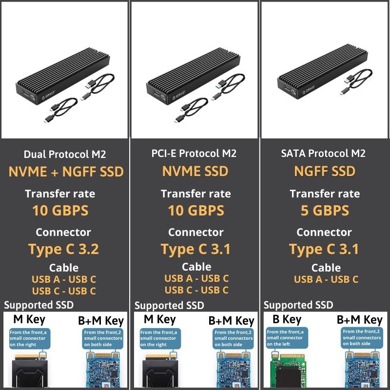 ORICO M.2 NVME / NGFF / NVME + NGFF(Dual) SSD Enclosure/SSD Casing/SSD ...