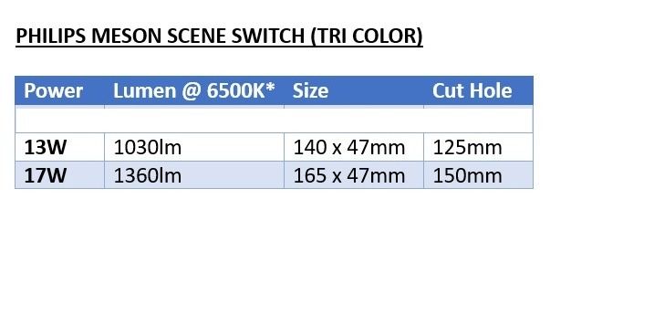 PHILIPS LED DOWNLIGHT 3 TONE - Meson Scene Switch: Tri Color 2700K ...