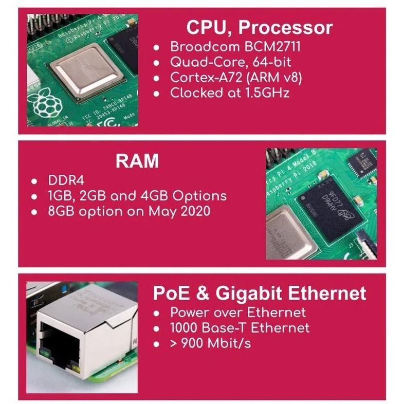 Raspberry Pi 4 Model B - 1GB - 2GB - 4GB - 8GB Board / rpi 4 B basic ...