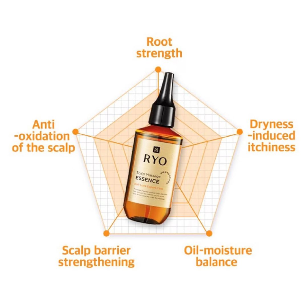 *READ DESCRPTION* RYO Hair Loss Expert Care Treatment Root Strength ...