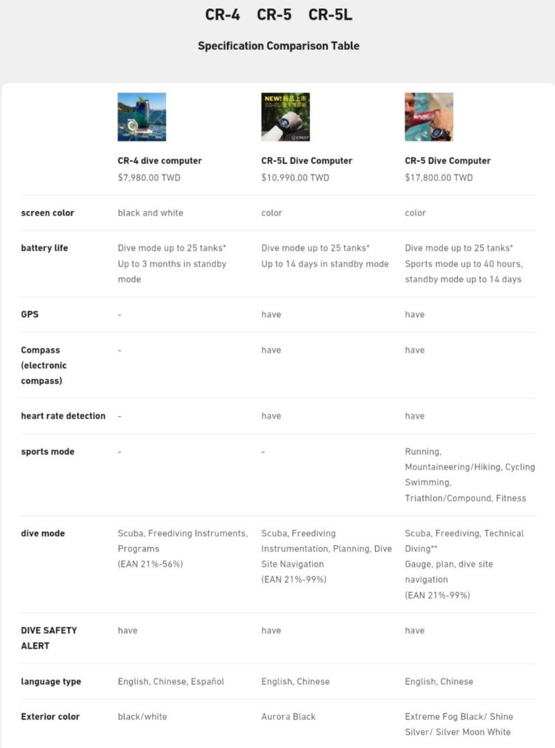 Crest CR5 CR-5 Crest CR5-Lite CR5L Crest CR4 CR-4 Dive Comp Dive ...