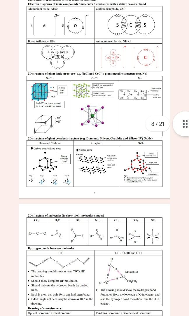 dse chem 化學 band 1a 中學 glossary and important diagrams合集, 興趣及遊戲, 書本 & 文具, 教科書 - Carousell