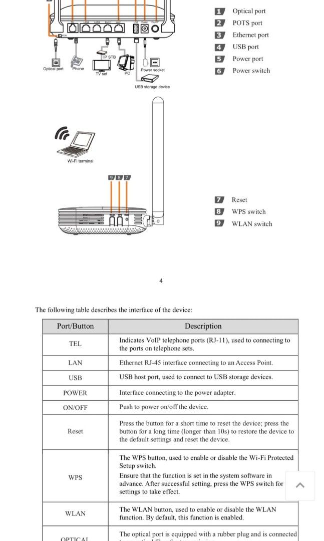 Huawei OptiXstar HG8145X6, Computers & Tech, Parts & Accessories ...