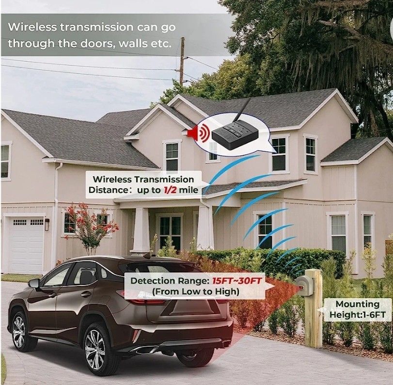 1/2 Mile Hosmart Driveway Alarm Wireless Sensor System & Driveway ...