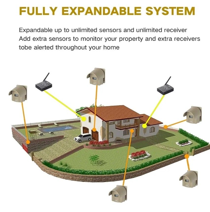 1/2 Mile Hosmart Driveway Alarm Wireless Sensor System & Driveway ...
