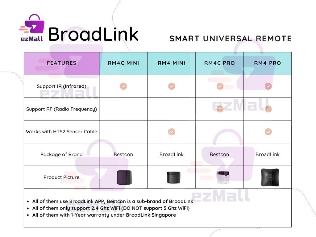 Broadlink Bestcon Rm4c Mini Ir Wifi Smart Universal Remote Control Smart Home Infrared