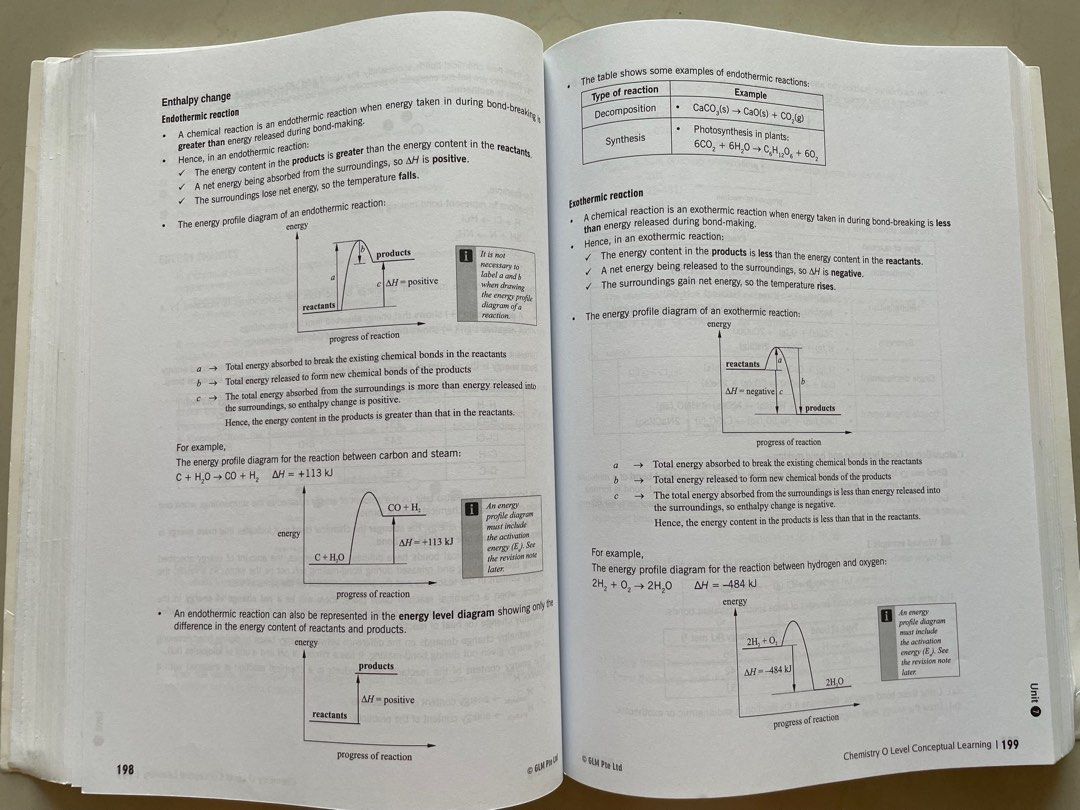 Conceptual Learning Chemistry Third Edition for O Levels by GLM ...