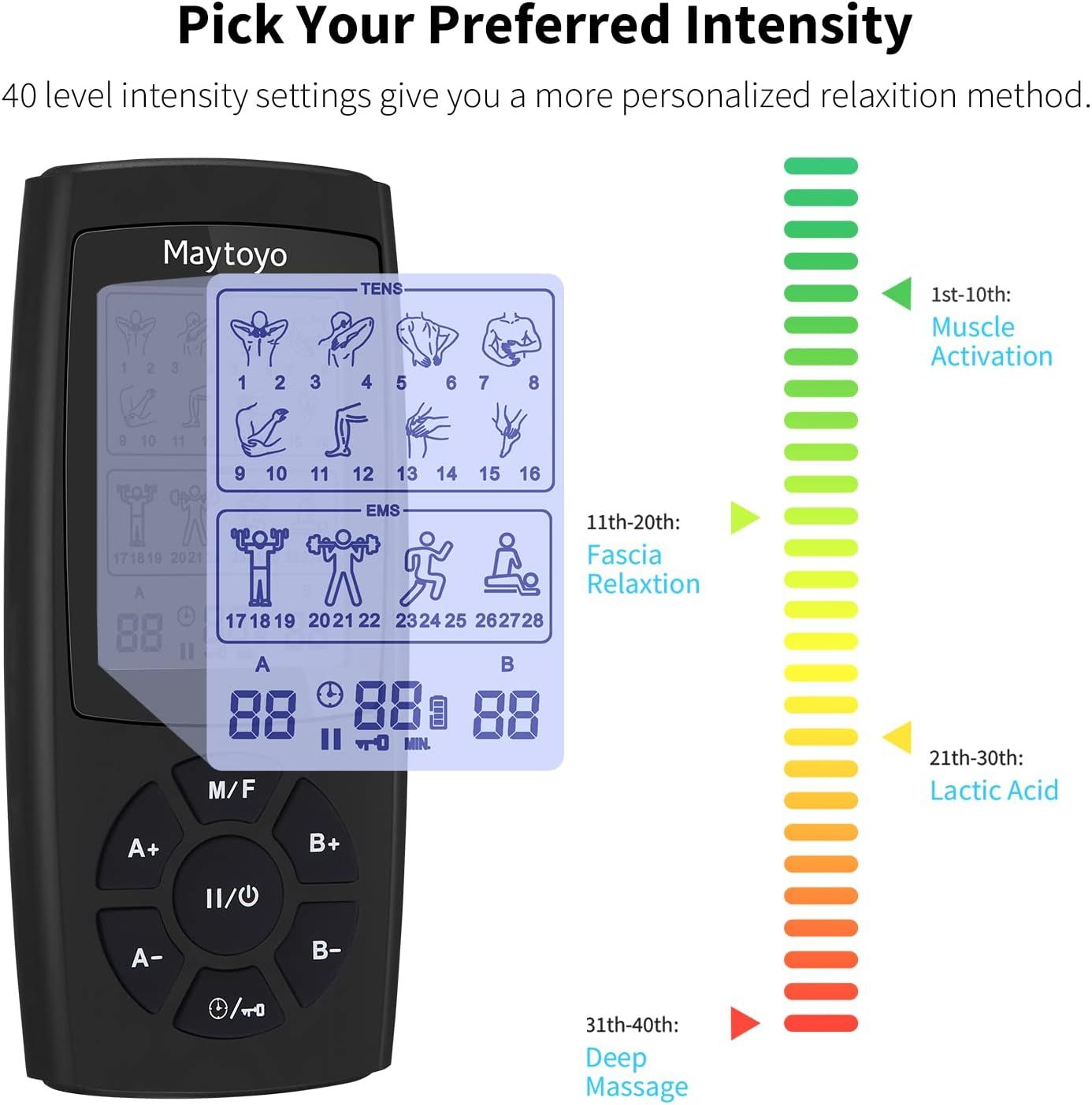 Maytoyo TENS EMS Unit 28 Mode 40 Intensity Muscle Stimulator, Dual ...