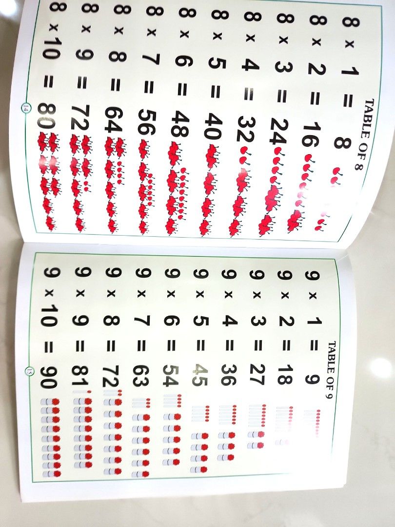Dreamland's Multiplication Table Book, Hobbies & Toys, Books ...
