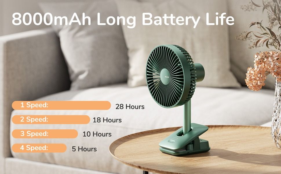JISULIFE FA13R Oscillating Cordless Desk Fan 8000mAh Extendable ...