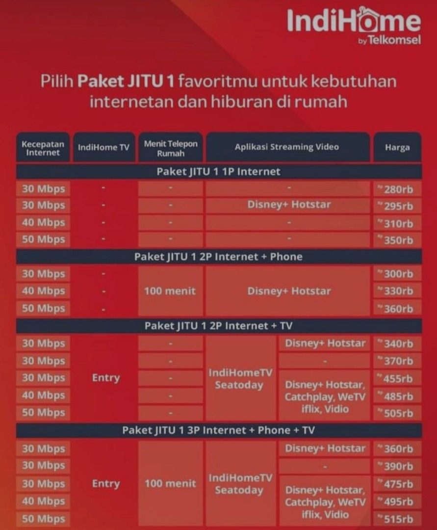 Pemasangan wifi indihome. JAKTIM JAKPUS JAKSEL, Elektronik, Komputer ...