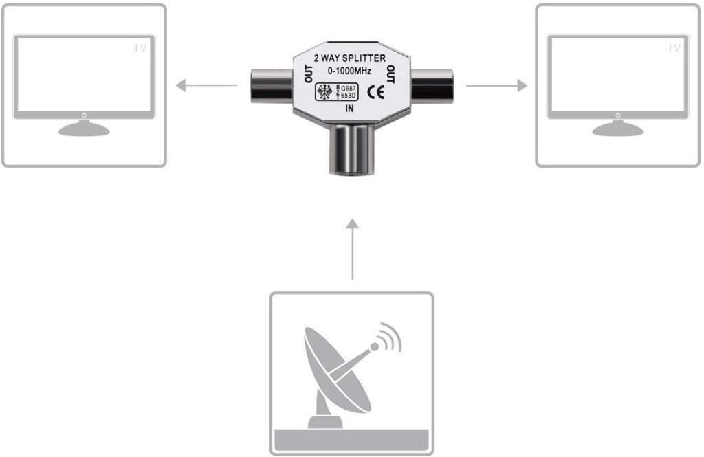 1572) 2-WAY AERIAL SPLITTER - CABLE TV SPLITTER 2X COAX PLUG 2 MALE TO ...