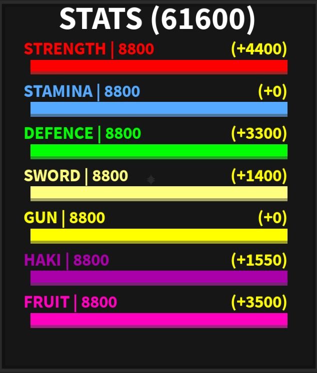 AOPG | A One Piece Game Roblox Extreme End Game Account! NEW UPDATE ...