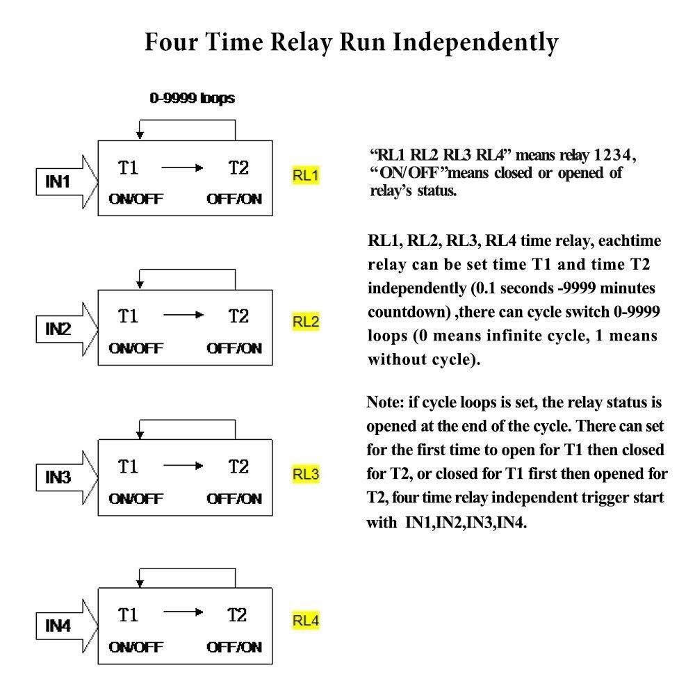 SH-CHEN Relays, Relay Module, DC6-40V 4-Channel Programmable Relay Timer Controller Delay Switch ...
